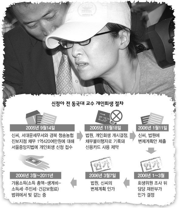 꼬리 무는 ‘신정아 의혹…곳곳 의문점 사회일반 사회 뉴스 한겨레