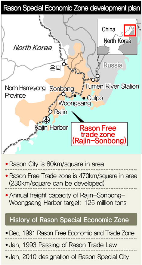 North Korea releases detailed plan for Free Trade Zone : North Korea ...