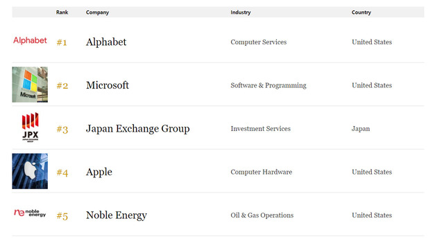 [Photo] LG takes 10th spot in Forbes’ list of 2017 Top 10 World’s Best ...